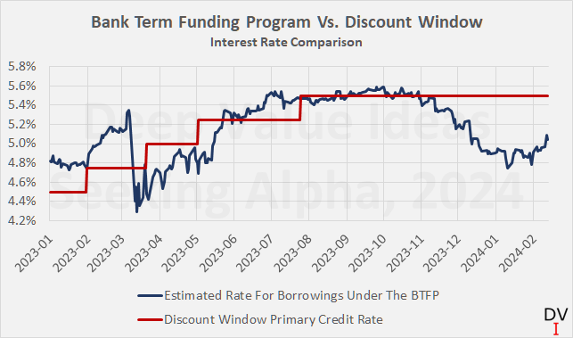 Truist Financial: New All-Time High In Emergency Lending Explained ...