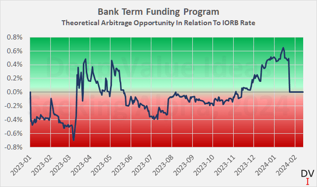 Truist Financial: New All-Time High In Emergency Lending Explained ...