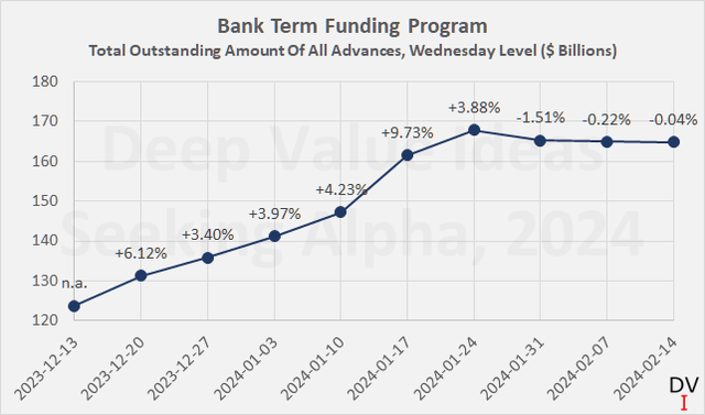 Truist Financial: New All-Time High In Emergency Lending Explained ...