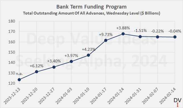Truist Financial: New All-Time High In Emergency Lending Explained ...