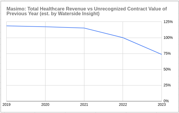 Masimo: Logical Expansion To Leverage Existing Portfolio (NASDAQ:MASI ...