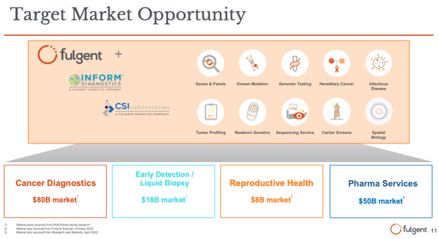 Fulgent Genetics Stock: Buy Growth Ahead Below Liquidation Value ...