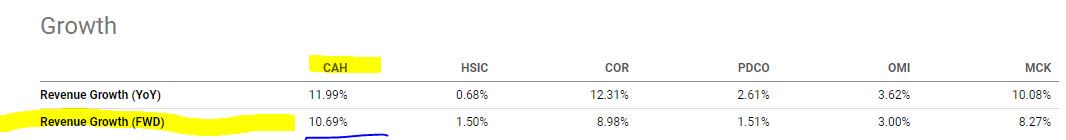 Cardinal Health: Continued Business Growth & Huge Medical Supply Market ...