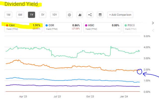 Cardinal Health: Continued Business Growth & Huge Medical Supply Market ...