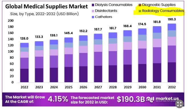 Cardinal Health: Continued Business Growth & Huge Medical Supply Market ...