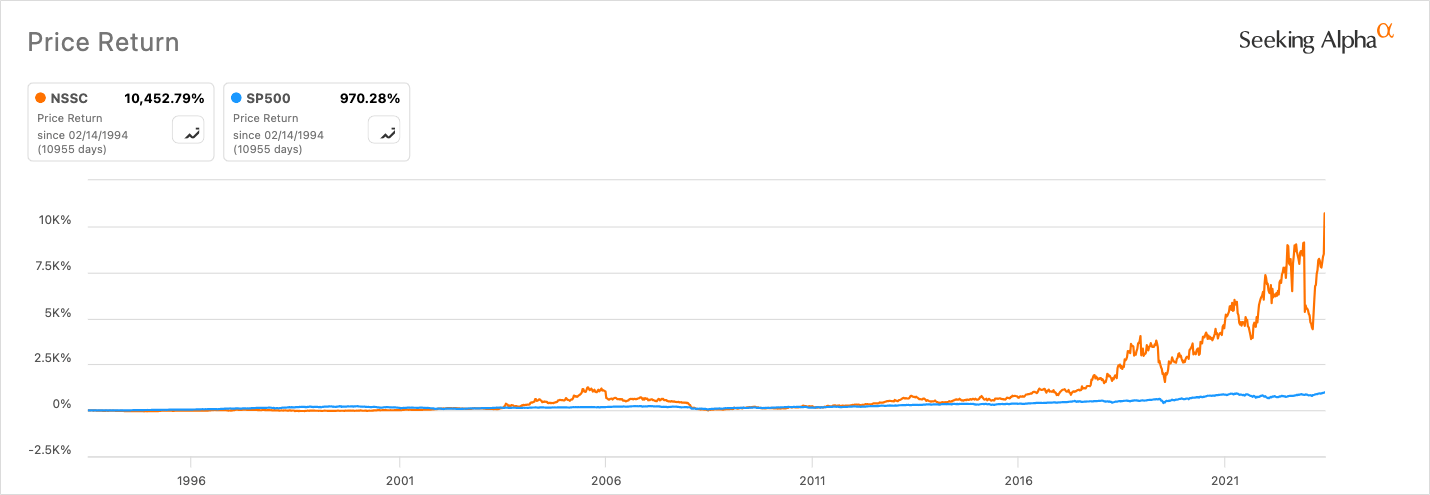 Napco: Q2 Earnings Beat, But Stock Overvalued For Now (NASDAQ:NSSC ...