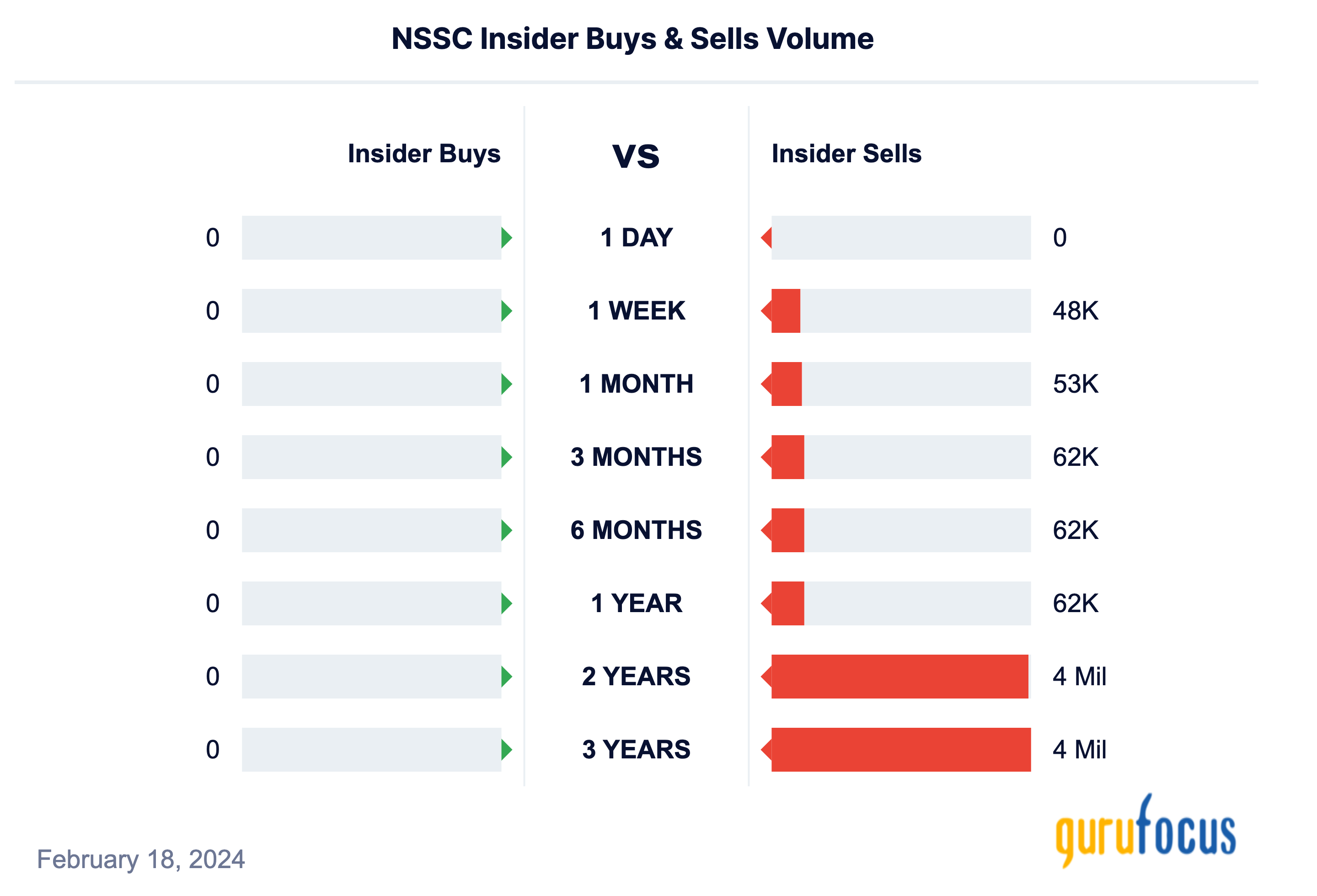 Napco: Q2 Earnings Beat, But Stock Overvalued For Now (NASDAQ:NSSC ...