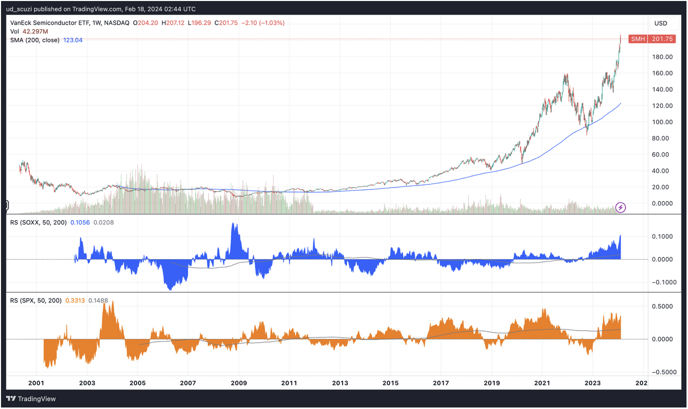SMH: Nvidia’s Earnings Is Key, But Long-Term Tailwinds Remain Intact | Seeking Alpha