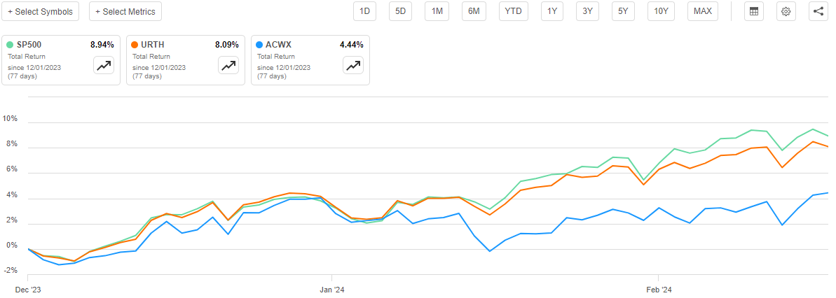 ETO: Maintaining Rating, But This Global CEF Is Improving | Seeking Alpha