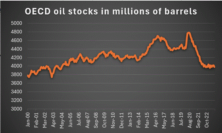 Shale Stagnation Expected After Previously Underpinning Global Supply ...