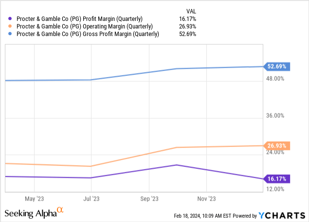 The Reasons We Still Like Procter & Gamble Stock (NYSE:PG) | Seeking Alpha