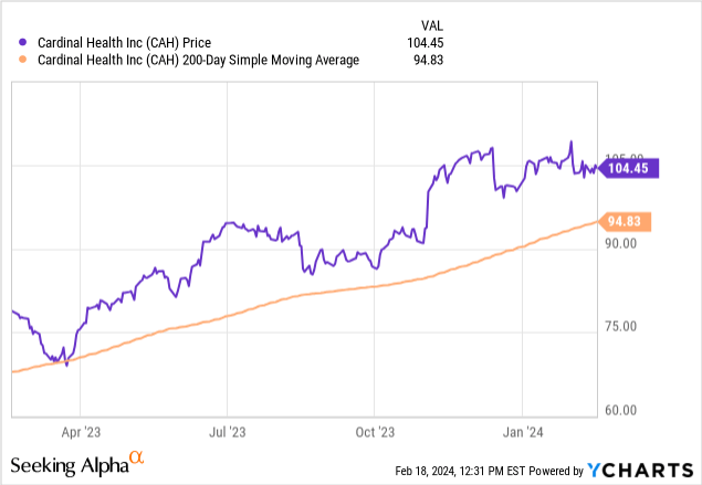 Cardinal Health: Continued Business Growth & Huge Medical Supply Market ...