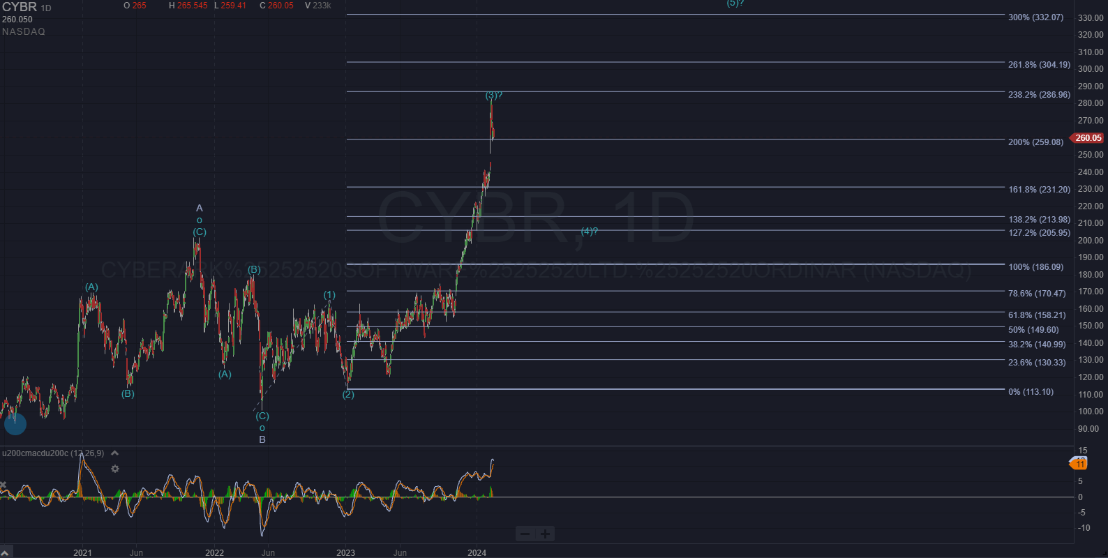 CyberArk Proved Its Subscription Transition Worked, But Stock Has Kept ...