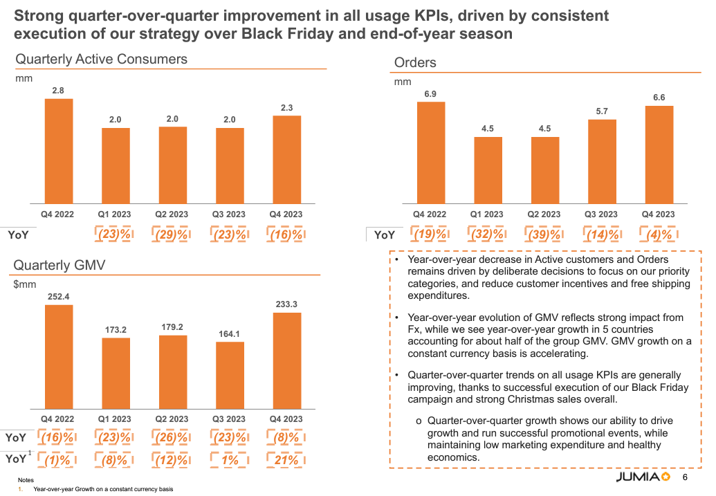 Jumia Technologies Delivers Proof Positive Of Its Strategic Evolution ...