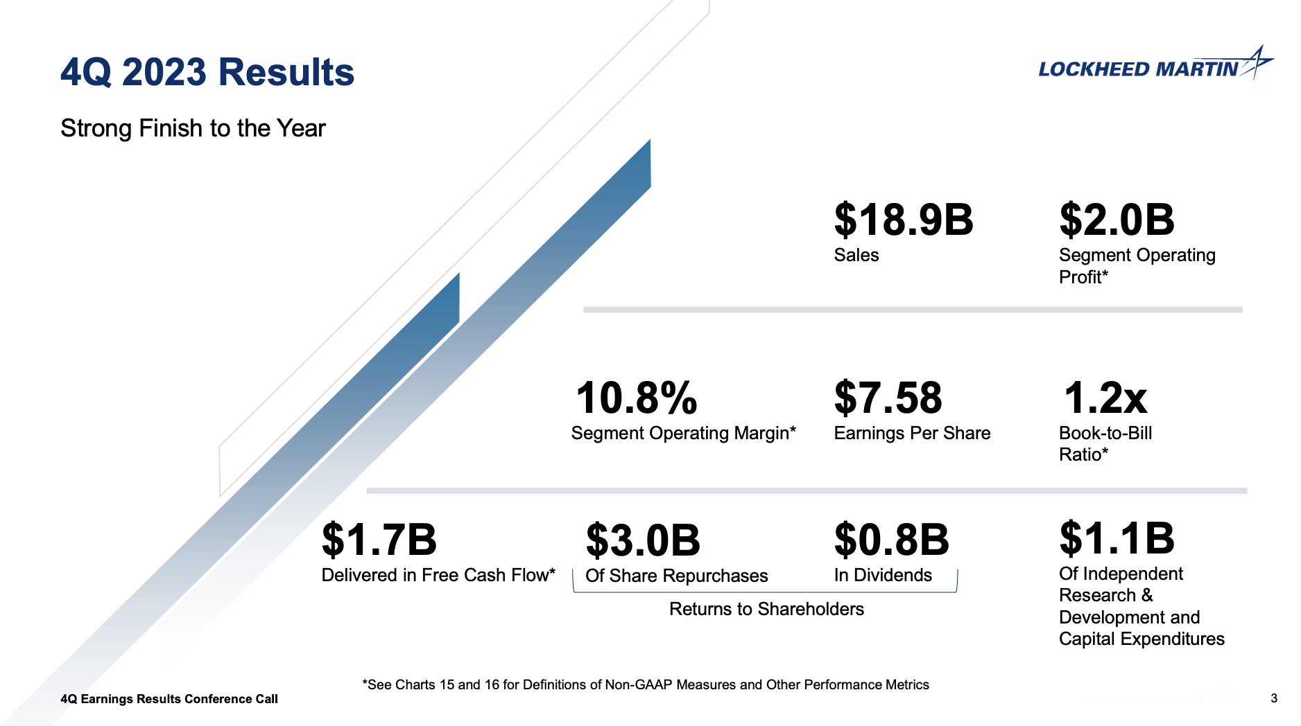 Why Lockheed Martin Remains A Premier Investment Choice (NYSE:LMT ...