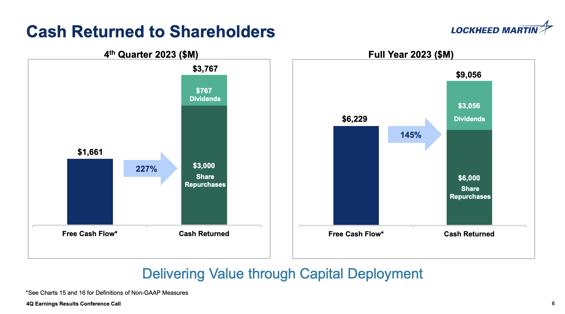 Why Lockheed Martin Remains A Premier Investment Choice (NYSE:LMT ...