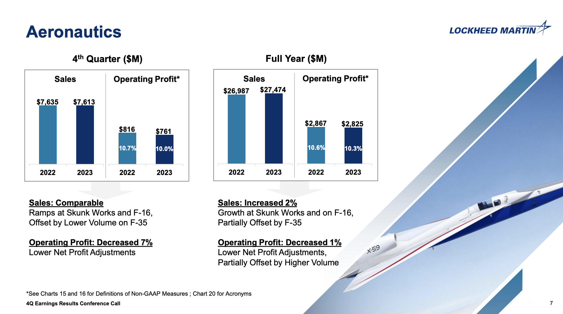 Why Lockheed Martin Remains A Premier Investment Choice (NYSE:LMT ...