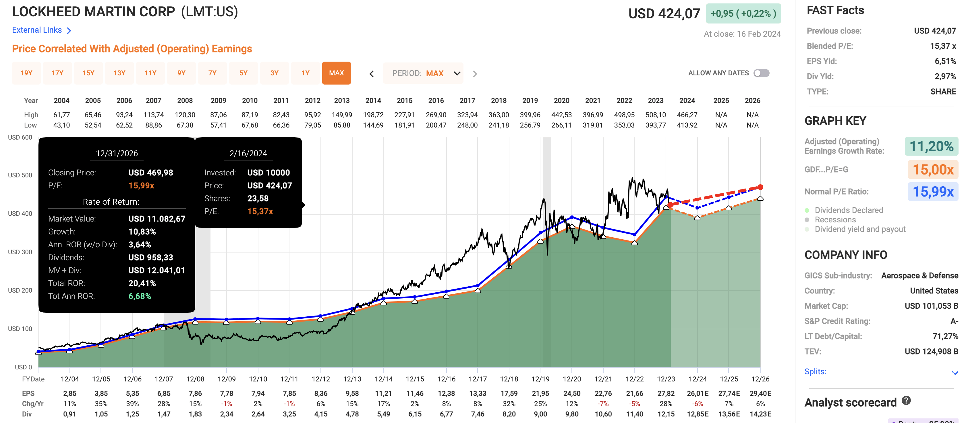 Why Lockheed Martin Remains A Premier Investment Choice (NYSE:LMT ...