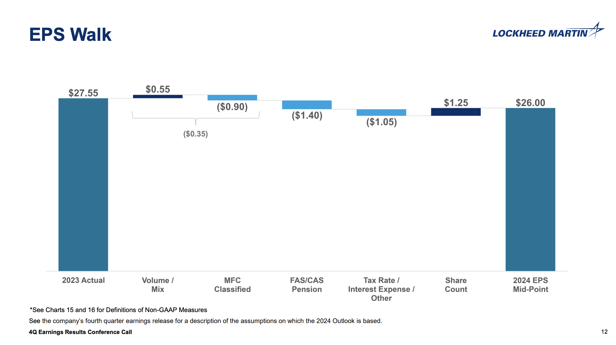 Why Lockheed Martin Remains A Premier Investment Choice (NYSE:LMT ...