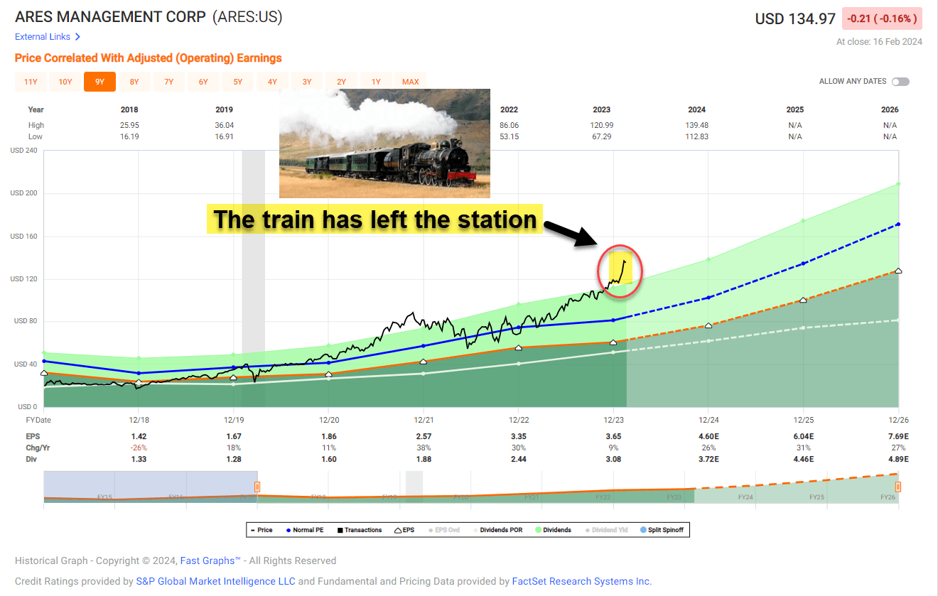 Ares Management Corporation Stock: The Train Has Left The Station ...