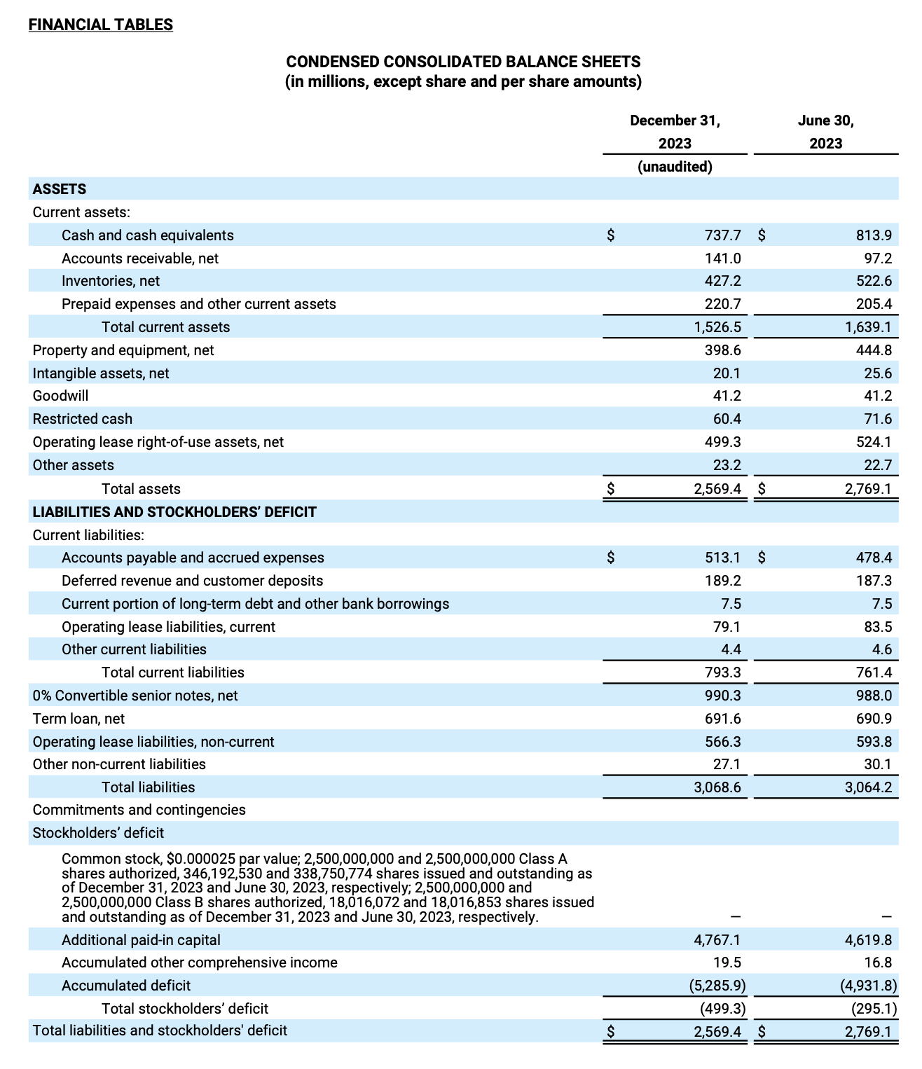Peloton: The Bottom Of The Barrel Has Been Hit (NASDAQ:PTON) | Seeking ...