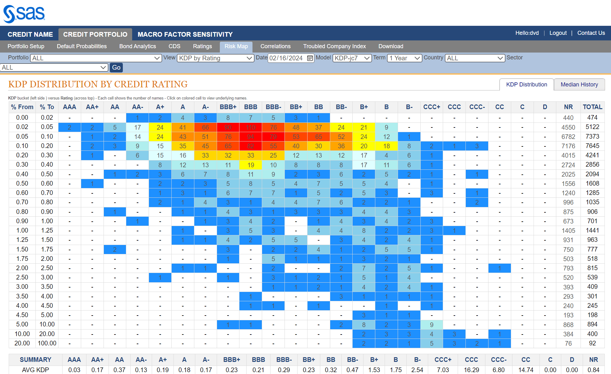 February 16, 2024 Comparison Of KRIS Default Probabilities And Legacy ...