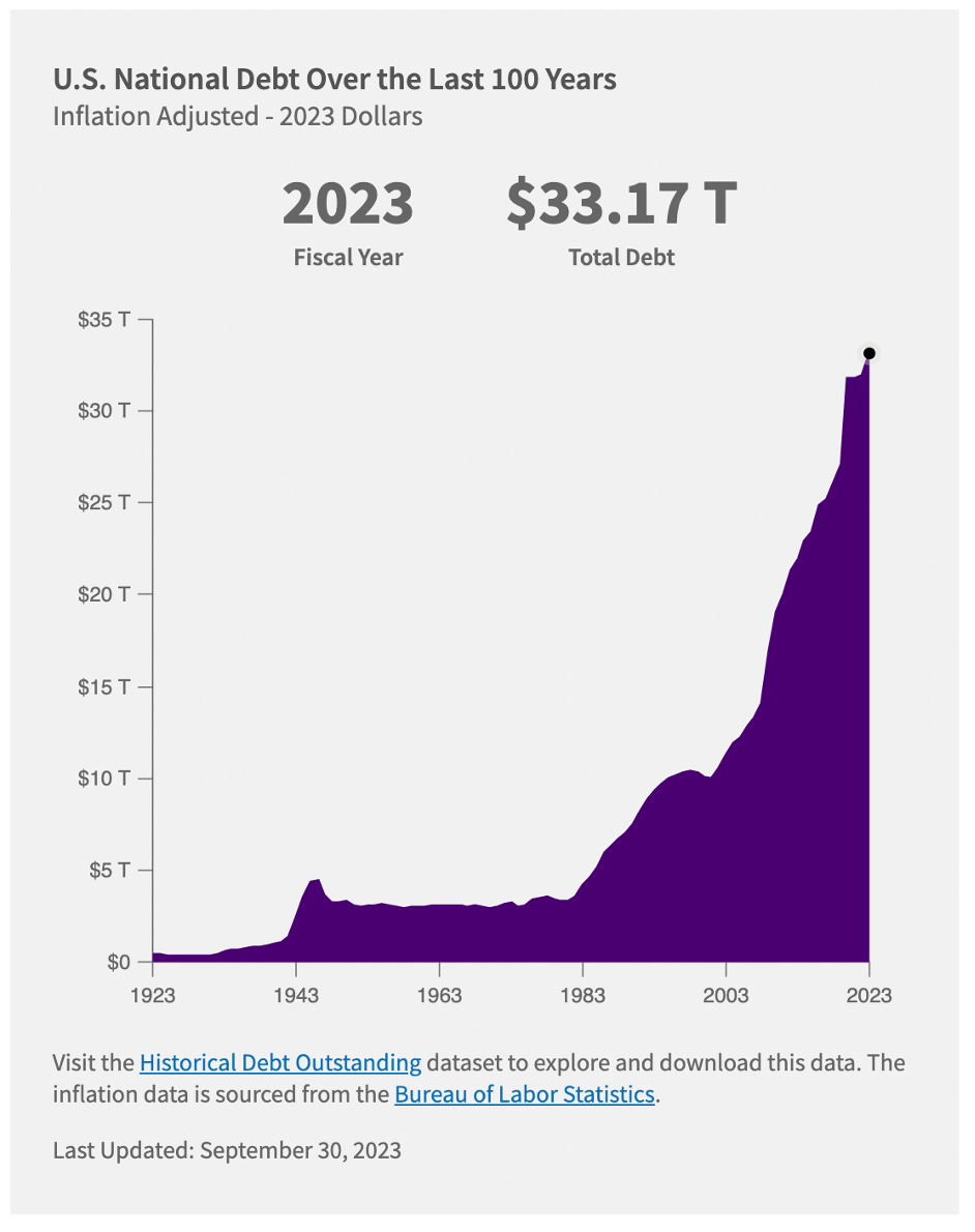 The Risk Of A Global Deleveraging For Moody's Corporation (NYSE:MCO ...