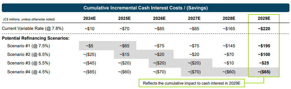 GFL Environmental: Poised For Improvement Amid Strong M&A Activity ...