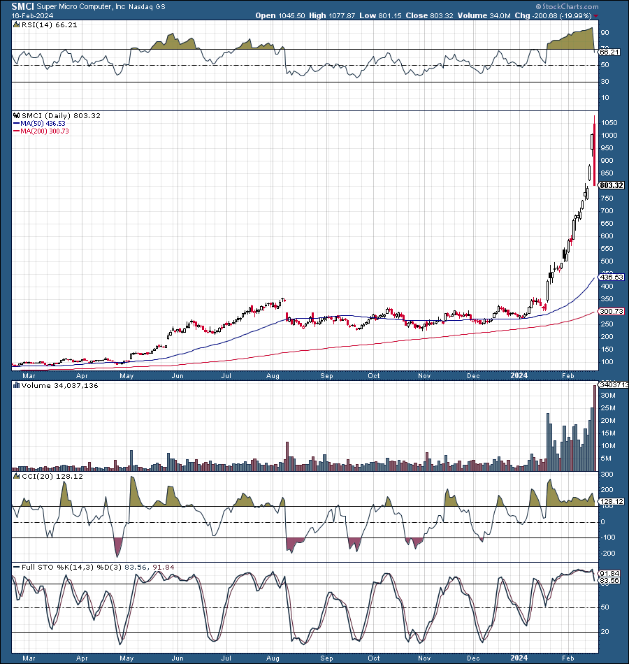 My Top Five AI Stocks | Seeking Alpha