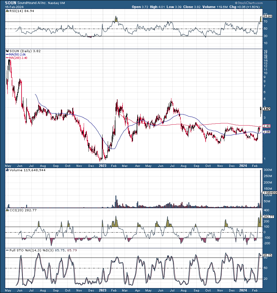 My Top Five AI Stocks | Seeking Alpha