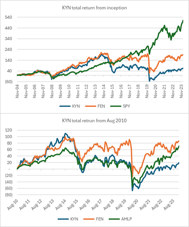 Kayne Anderson Energy Infrastructure Fund (KYN): A Better Pipeline ...