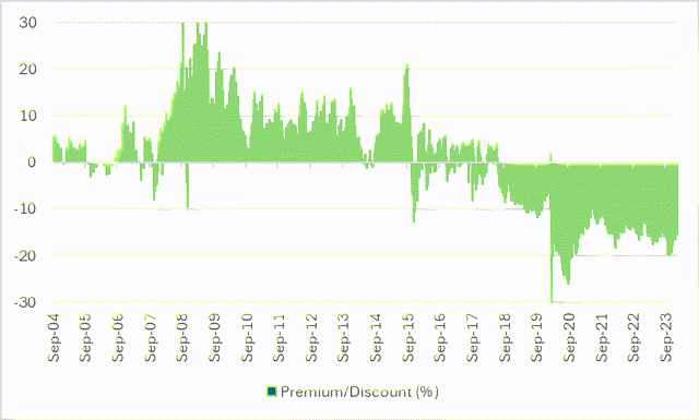 Kayne Anderson Energy Infrastructure Fund (KYN): A Better Pipeline ...