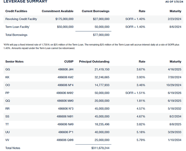 Kayne Anderson Energy Infrastructure Fund (KYN): A Better Pipeline ...