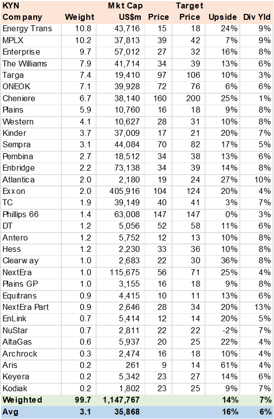 Kayne Anderson Energy Infrastructure Fund (KYN): A Better Pipeline ...