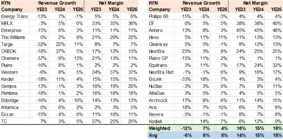 Kayne Anderson Energy Infrastructure Fund (KYN): A Better Pipeline ...