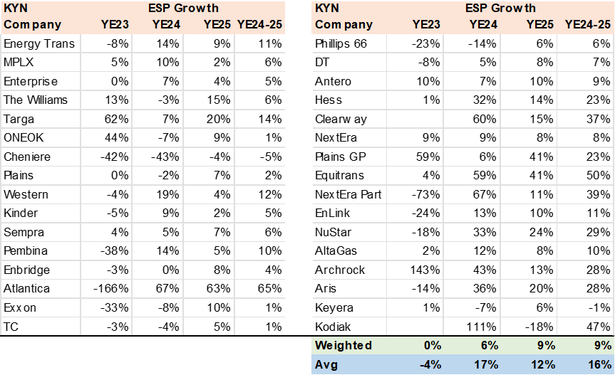 Kayne Anderson Energy Infrastructure Fund (KYN): A Better Pipeline ...