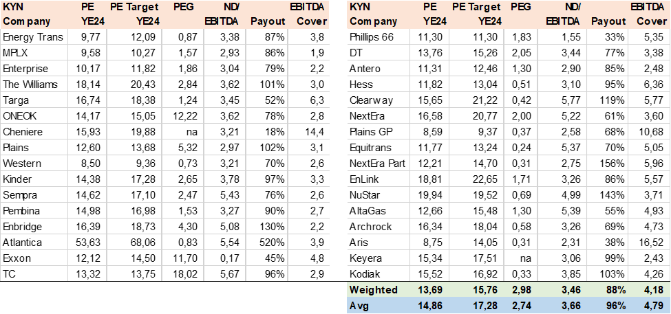 Kayne Anderson Energy Infrastructure Fund (KYN): A Better Pipeline ...