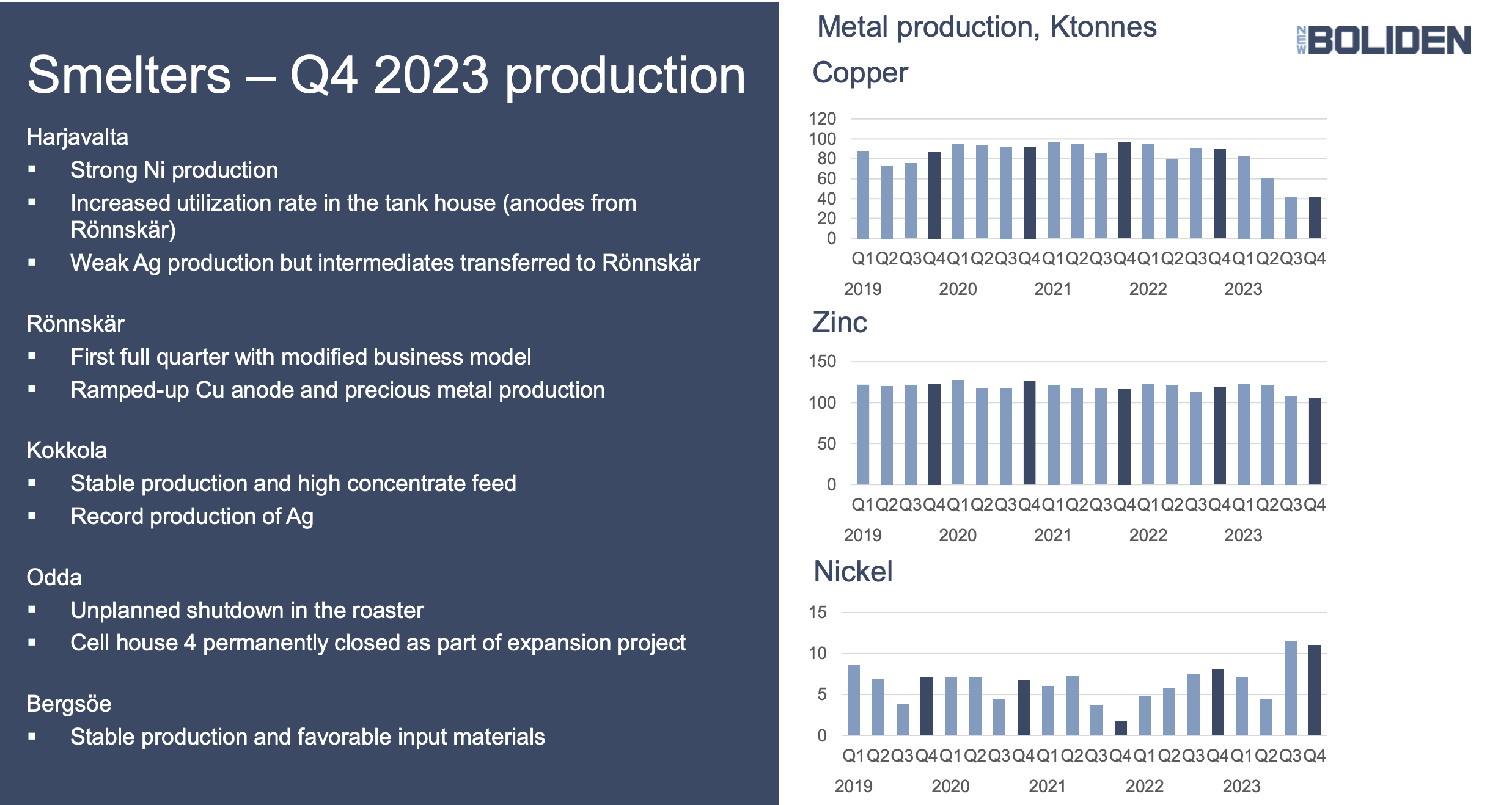 Boliden: Expected Underperformance, But This Can Now Be A 'BUY' (OTCPK:BDNNY) | Seeking Alpha