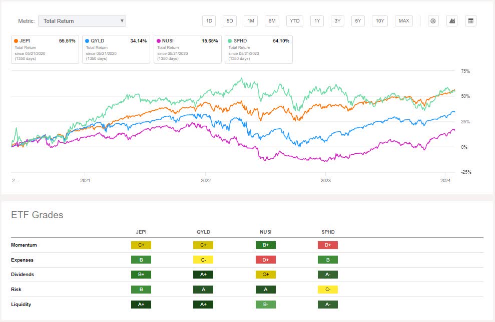 JPMorgan Equity ETF (JEPI): Good Tool To Improve Risk-Adjusted Returns ...