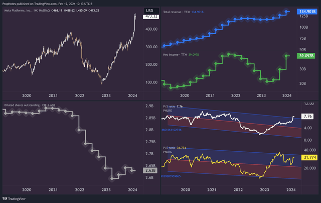QQQ: Could Be The Best Single Investment For The Next 20+ Years ...