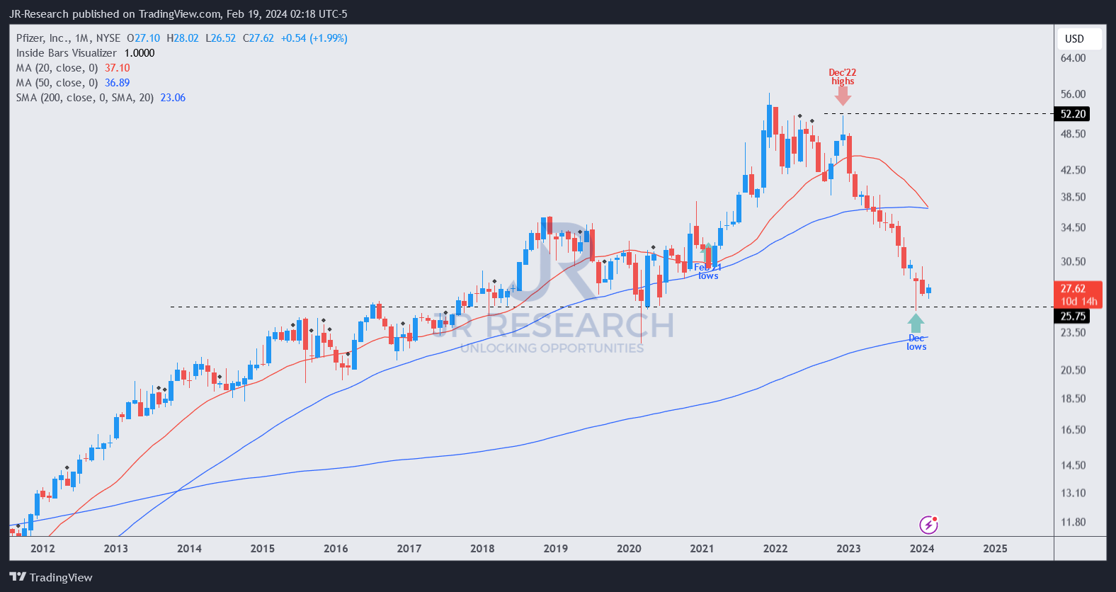 Pfizer: Turnaround Is Gaining Momentum (NYSE:PFE) | Seeking Alpha