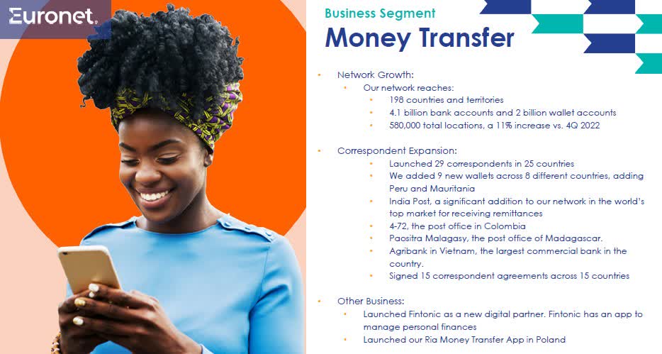 Euronet Worldwide: Valuation Suggests Future Growth Is Priced In ...