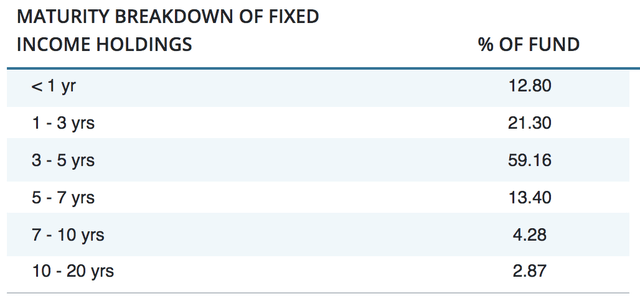 JAAA ETF Vs. JBBB ETF: Opting For Positive Duration And High Quality ...