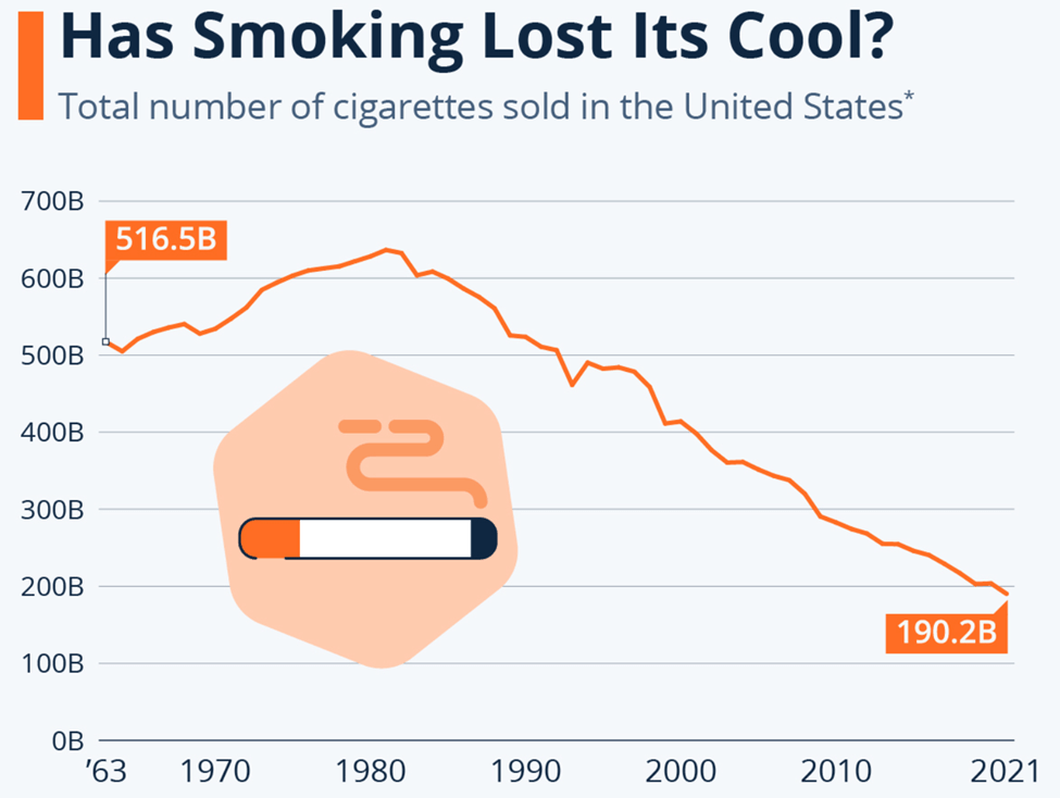 Unveiling British American Tobacco's Value Dilemma (NYSE:BTI) | Seeking ...
