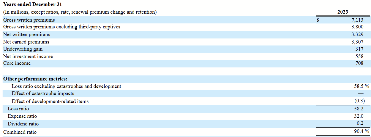 CNA Financial Stock Q4: Strong History At A Good Price (NYSE:CNA ...