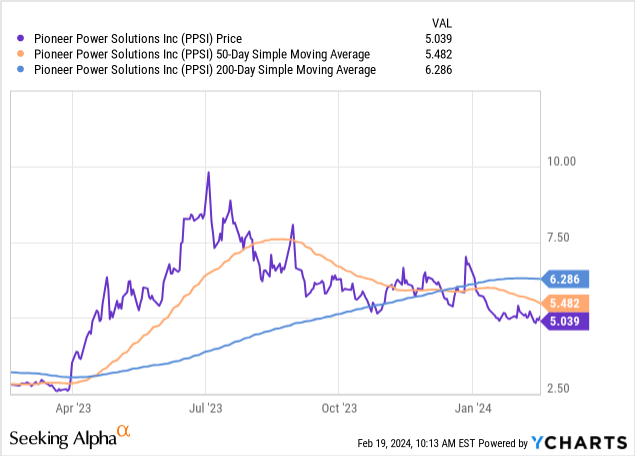 Pioneer Power: Compelling Investment Opportunity Electrification Of ...