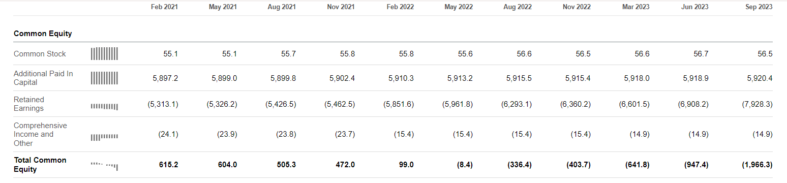 BARK: Turnaround Stories Don't Always End Well, But I See Hope ...