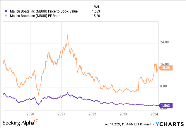 Malibu Boats: Stay The Course And Relish The Results (NASDAQ:MBUU ...