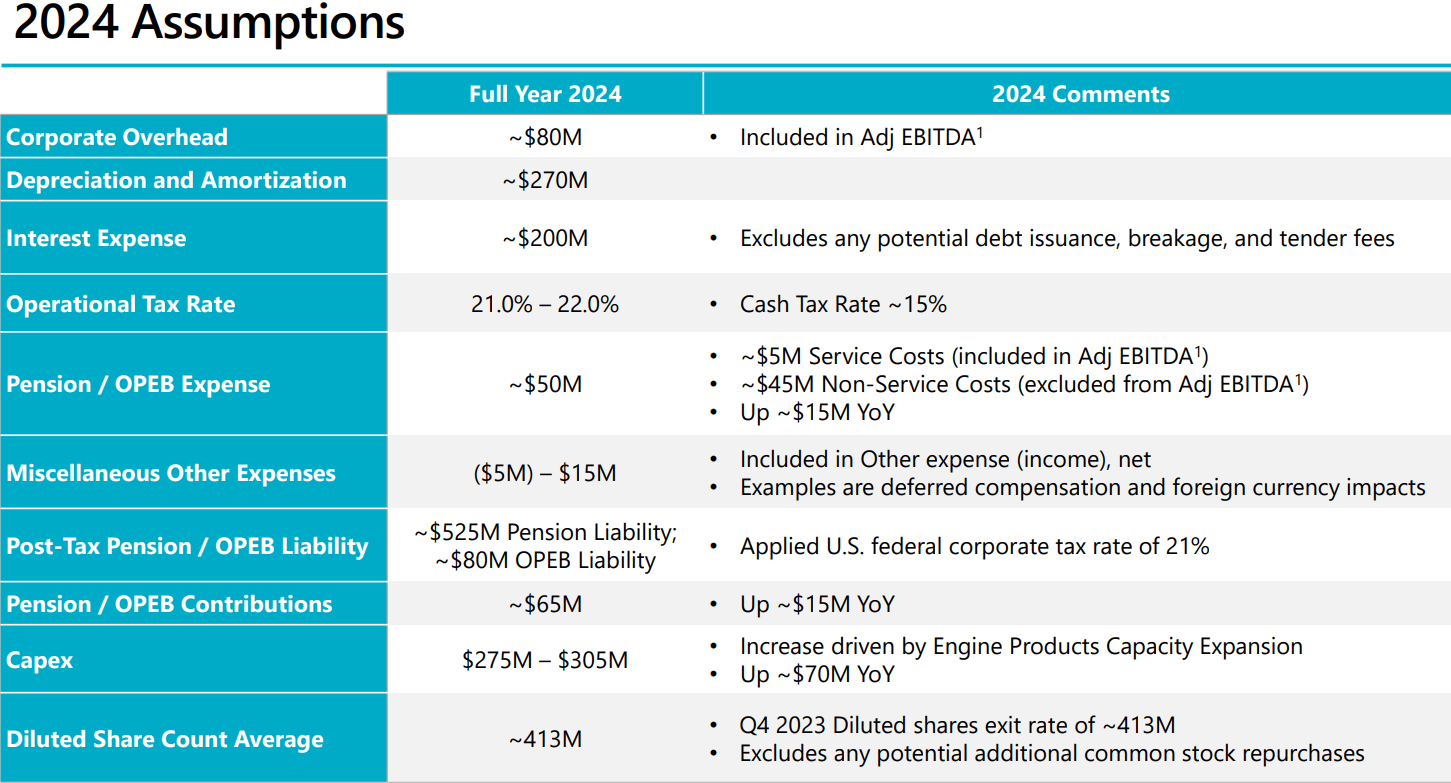 Howmet: Commercial Aerospace Demand, Beneficial 2024 Guidance, And ...