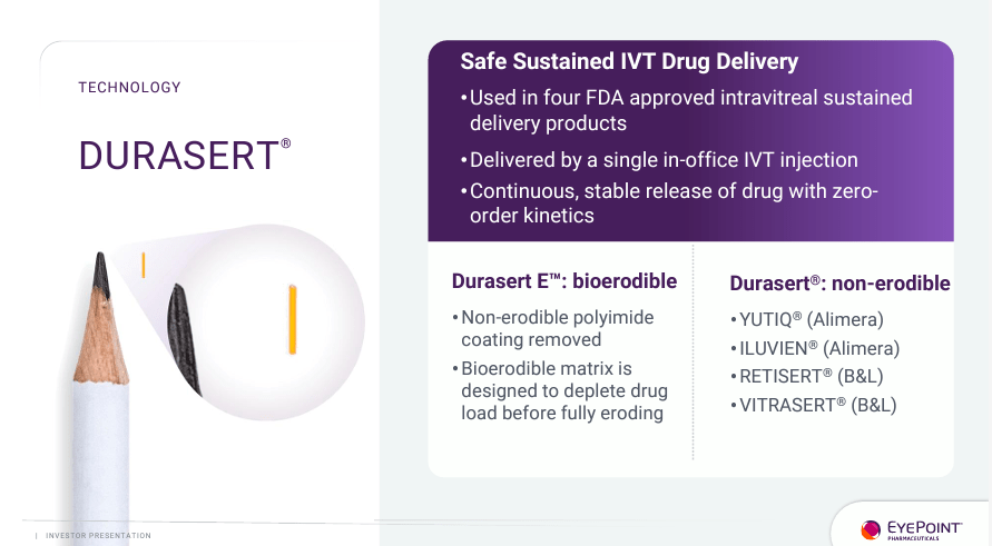 EyePoint Pharmaceuticals: Innovating Eye Treatment, Yet A 'Hold' At ...